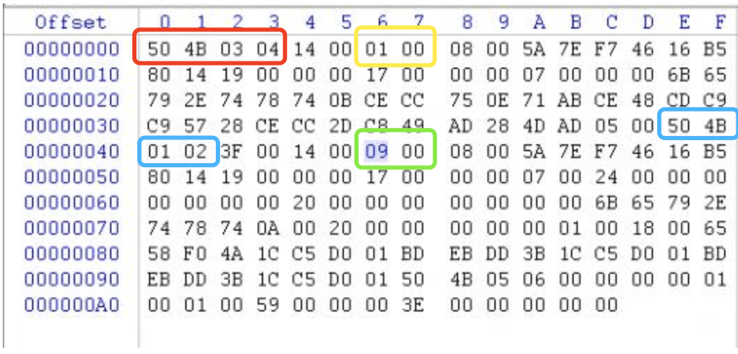 CTF-MISC-ZIP伪加密_ctf伪加密-CSDN博客
