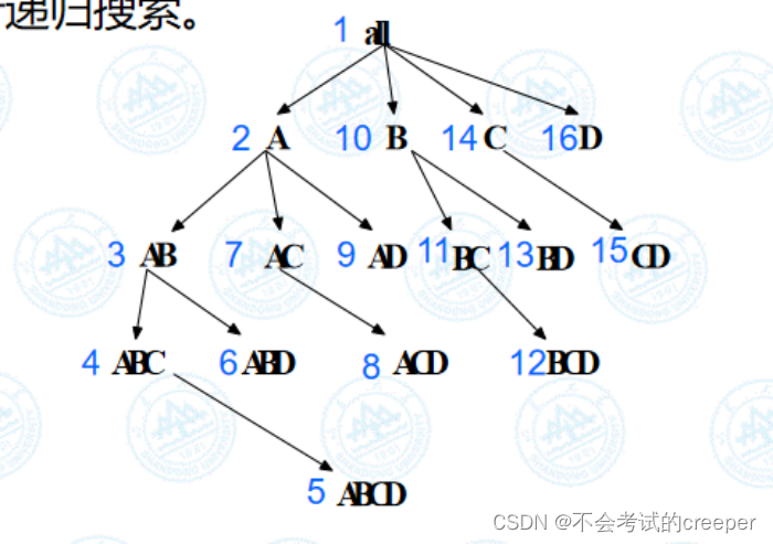 山东大学软件学院2022 2023数据仓库与数据挖掘复习资料山东大学数据仓库数据挖掘 Csdn博客