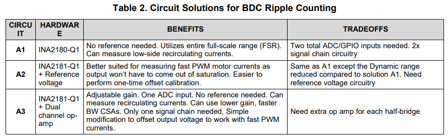 Current Sense Amplifiers_an engineer鈥檚 guide to current sensing-CSDN博客