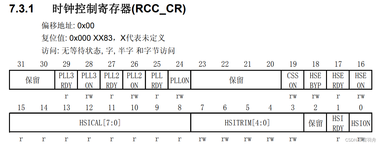 Stm32f103zet6的时钟系统rcc配置stm32f103zet6 Rcc设置 Csdn博客