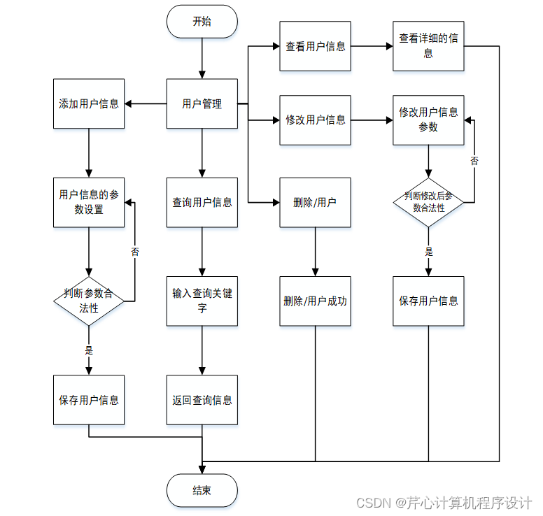 Java Jsp家具销售管理系统设计与开发nf6h8 独有源码 如何找到适合自己的毕业设计的指南jsp家具项目 Csdn博客