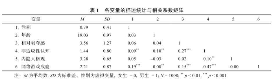 结构方程模型：技术接受度模型TAM2_tam2模型-CSDN博客
