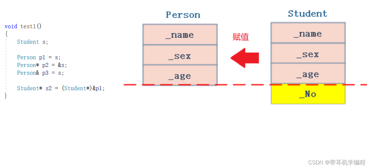 详解c 继承 Csdn博客