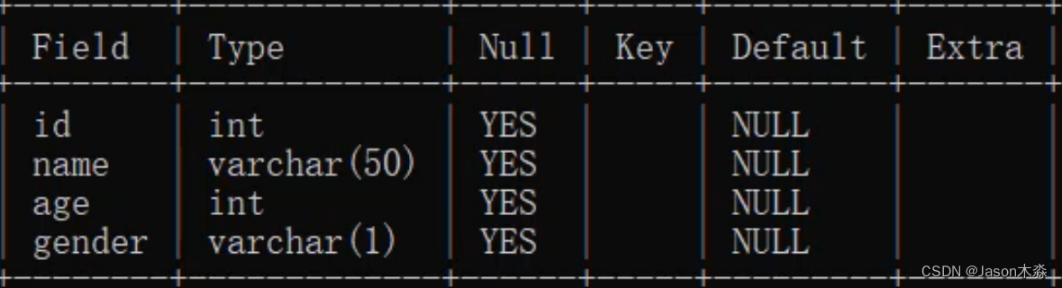 MySQL基础-DDL (Data Definition Language)-CSDN博客