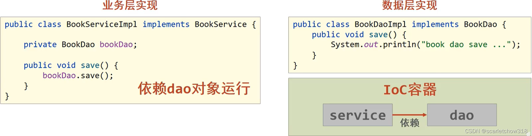 【SSM】复习-【p1_Spring】IoC和DI、spring容器和bean（含service和dao、bean的别名/作用范围 ...