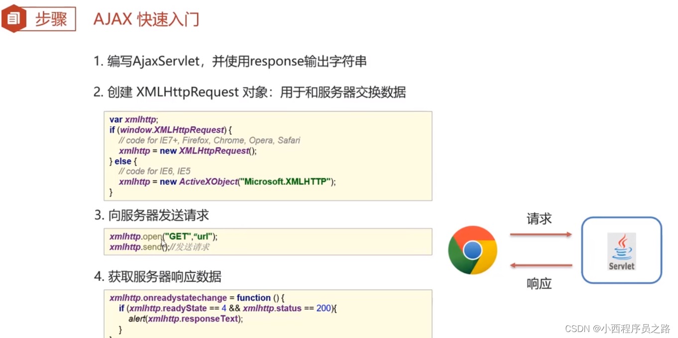 Day12javaweb第十二次笔记 Ajax、json和vue 学习 Csdn博客