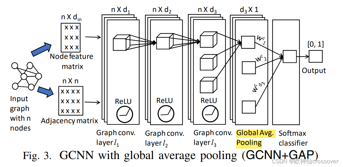 图网络可解释性笔记_deeplift-CSDN博客