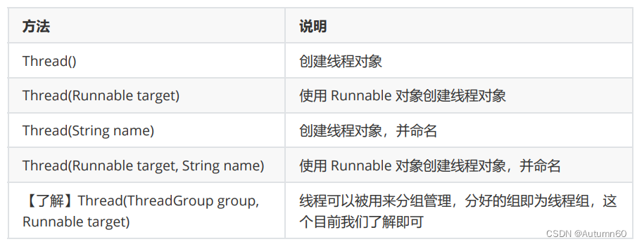 进程与线程 进程和线程的区别和联系 Csdn博客 