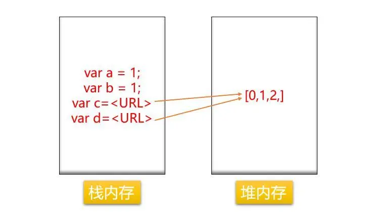 从零到一：2023年某科技公司前端开发（小程序开发）面试过程以及面试题（与面试官对线）前端小程序面试题 Csdn博客