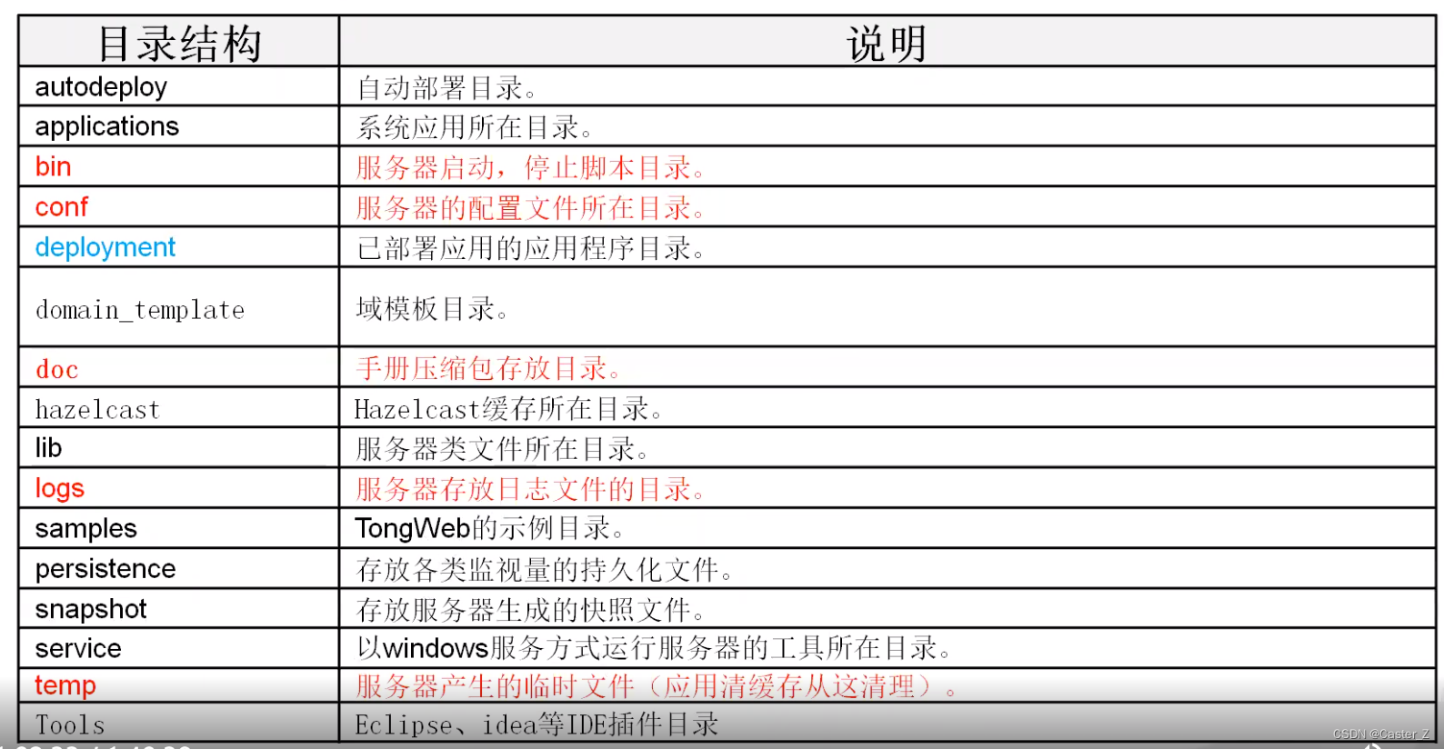 东方通TongWeb安装和配置管理(Linux)_linux 安装tongweb-CSDN博客