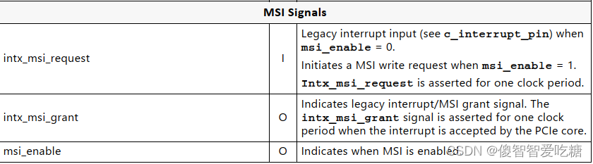 Axi Memory Mapped To Pci Express手册学习笔记 Csdn博客