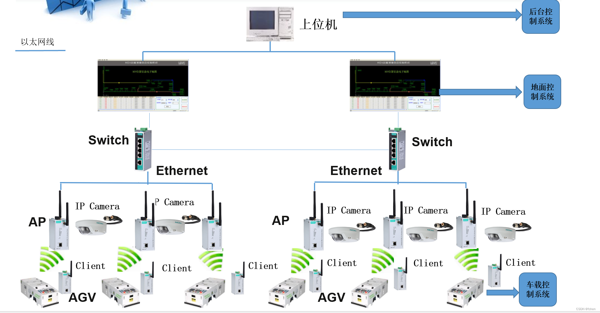 长城汽车室外AGV无线应用方案_agv小车无线通讯-CSDN博客