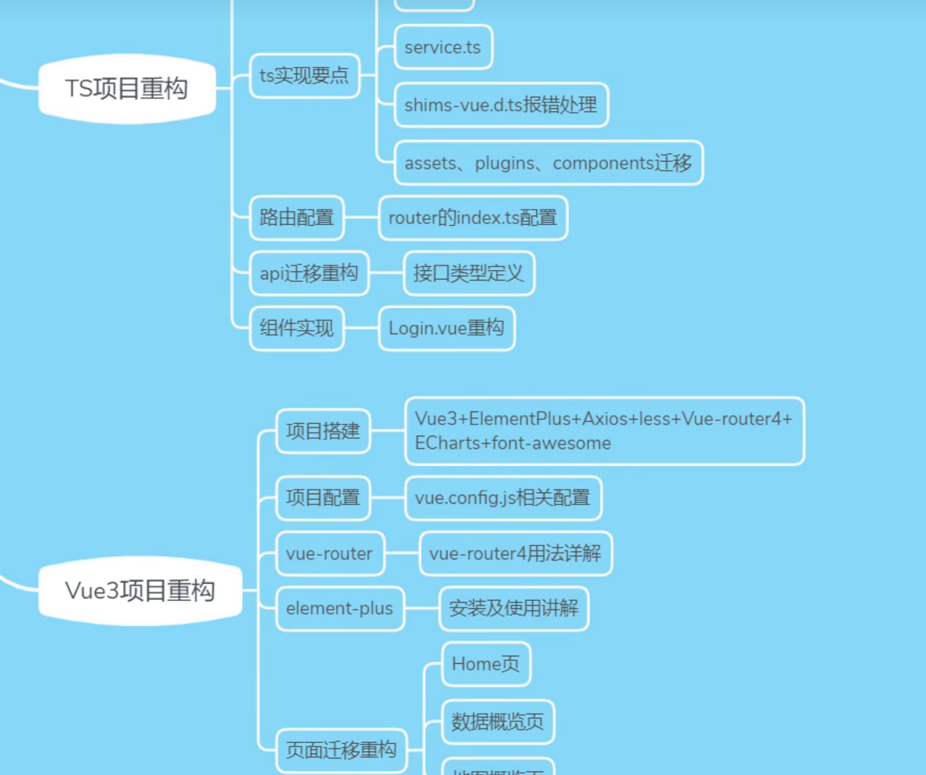 前端学习笔记202305学习笔记第二十三天 项目实战小结 前端导师歌谣 博客园