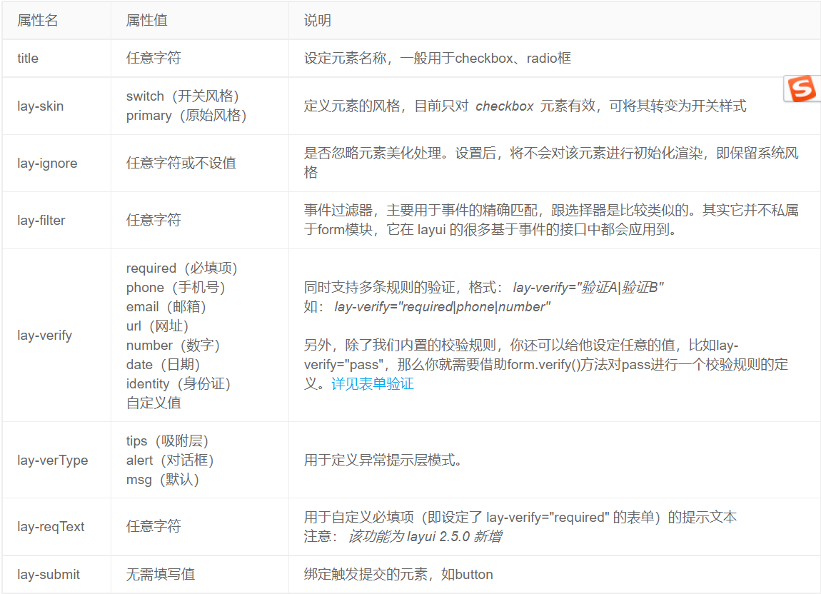 LayUI中的内置模块之 表单模块 layui.form_layui form-CSDN博客