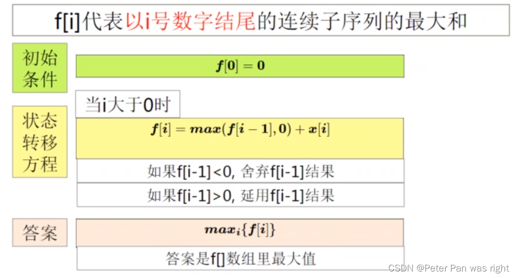 Peter算法小课堂—DP的应用_太戈编程452答案-CSDN博客