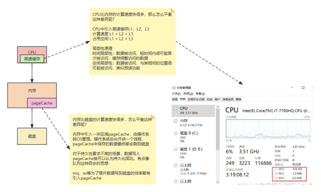 Mysql 日志机制二mysql57innodb设置每个binlog文件大小 Csdn博客