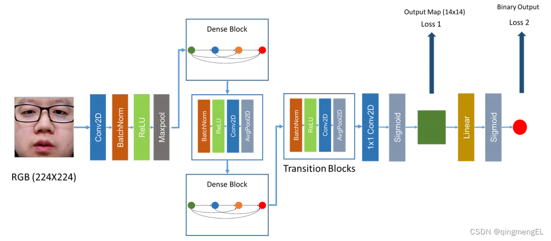Face Anti-Spoofing FAS 综述_qingmengEL的博客-CSDN博客