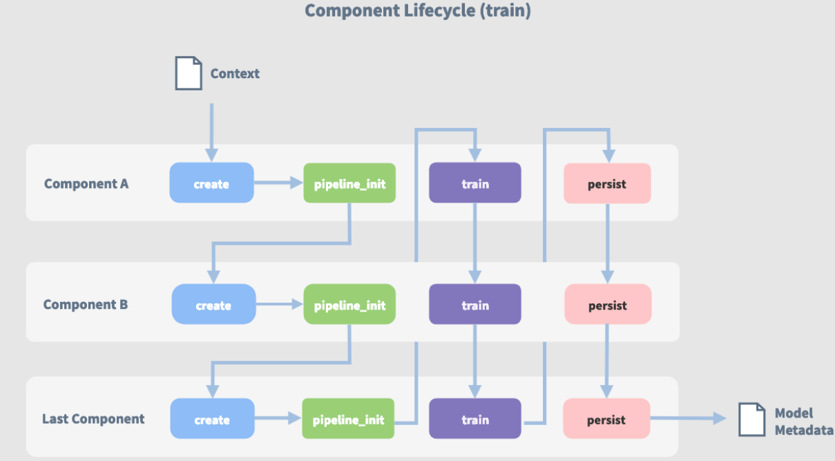 Gavin老师Transformer直播课感悟 - Rasa对话机器人项目实战之教育领域Education Bot调试Debugging过程全生命周期实战解密（六十一)-CSDN博客