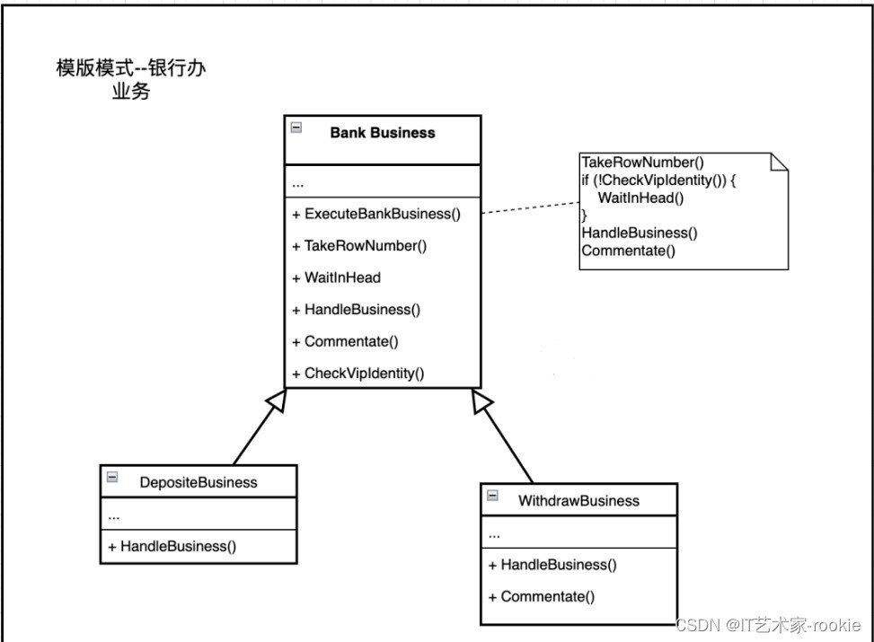 Golang设计模式 模板模式golang实现模板模式 Csdn博客