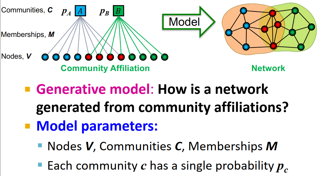 cs224w（图机器学习）2021冬季课程学习笔记16 Community Detection in Networks_community detection and ...