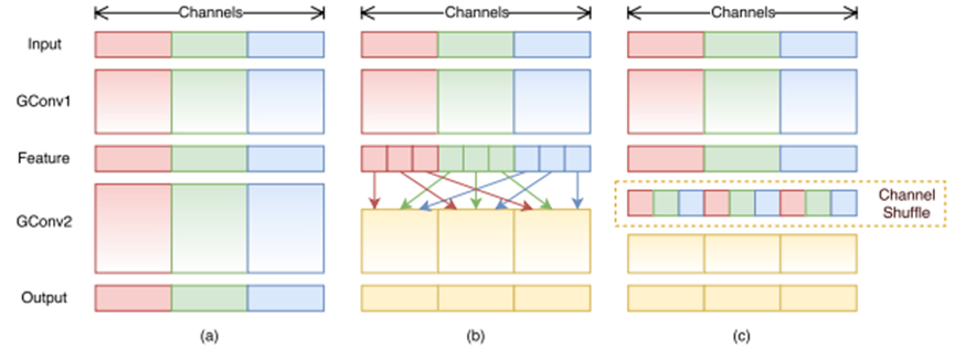 Shuffle Net_v1-shuffle_v2_shufflenetv2模型下载-CSDN博客