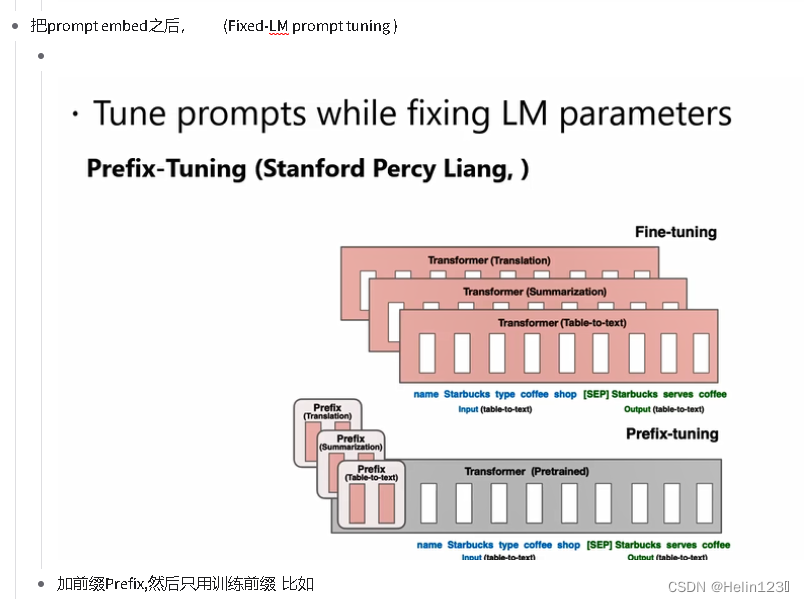 2023/8/25 特征工程Prompt engineering_prompt engineering paper 2023-CSDN博客