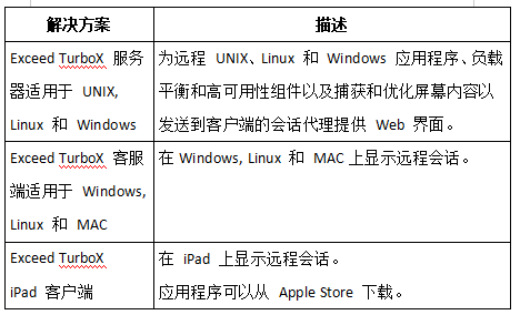 OpenText Exceed TurboX (ETX) 高性能远程访问解决方案-CSDN博客