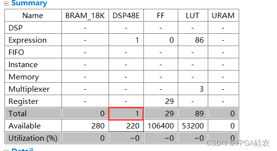 Vivado HLS INT8/9 multiplication optimization - Programmer Sought