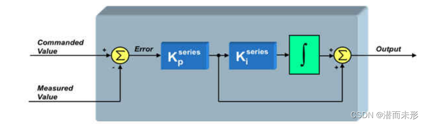 电机控制学习之路：simulink仿真之速度环、电流环PI参数设计_simulink foc 串联pi-CSDN博客