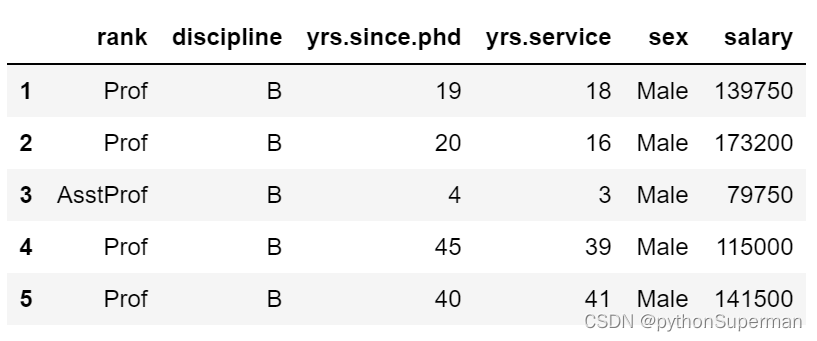 基于Python数据可视化（salary）_salaries.csv下载-CSDN博客