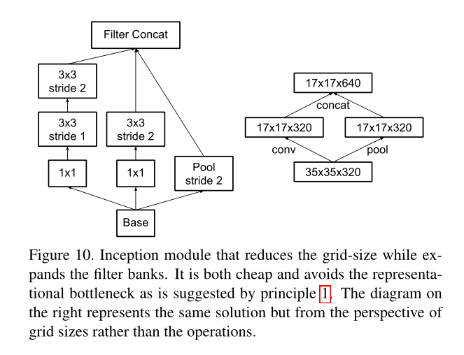 Inception V2inception V3：rethinking The Inception Architecture For Computer Visioninception 模块 