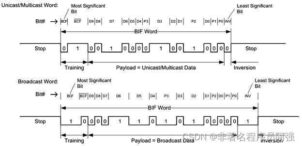 使用BIF管理嵌入式可充电电池_嵌入式设备 电池 安全-CSDN博客