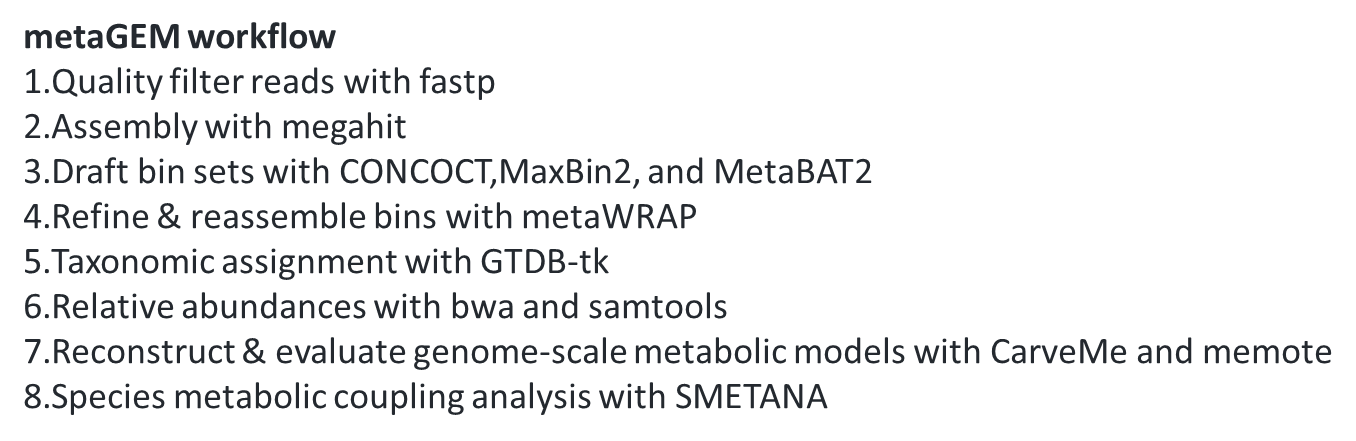 MetaGEM——构建基于基因组的代谢模型GEM_基因组规模代谢网络模型-CSDN博客