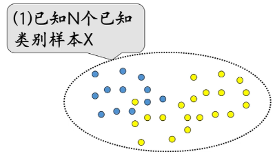 KNN算法实战_knn算法实例-CSDN博客