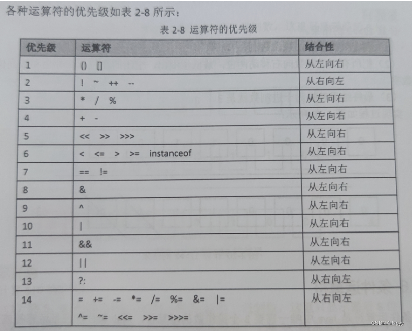 运算符概览 Csdn博客eoi 9564