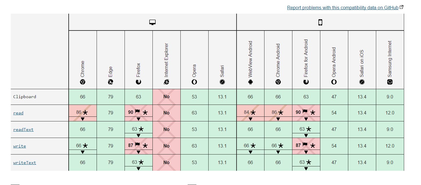 js点击按钮复制图片的两种方式 Document.execCommand() 、 Clipboard API_js复制图片-CSDN博客