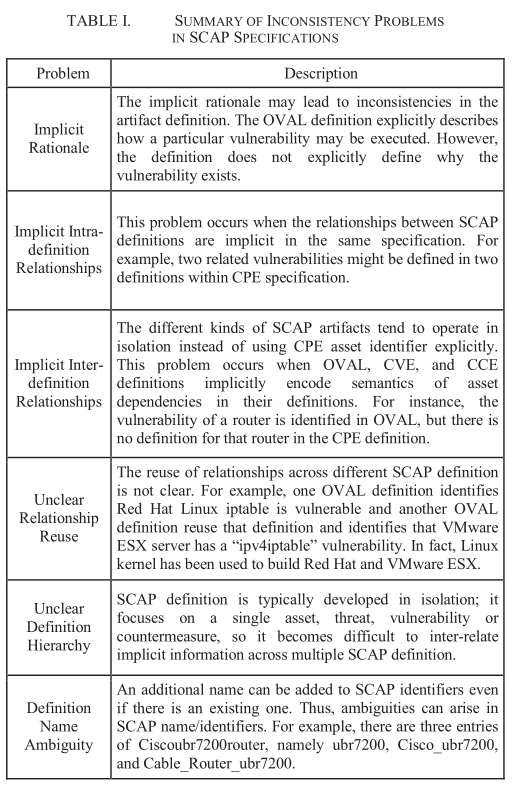 【文献翻译】思科路由器安全配置合规性的SCAP基准-SCAP Benchmark for Cisco Router Security ...