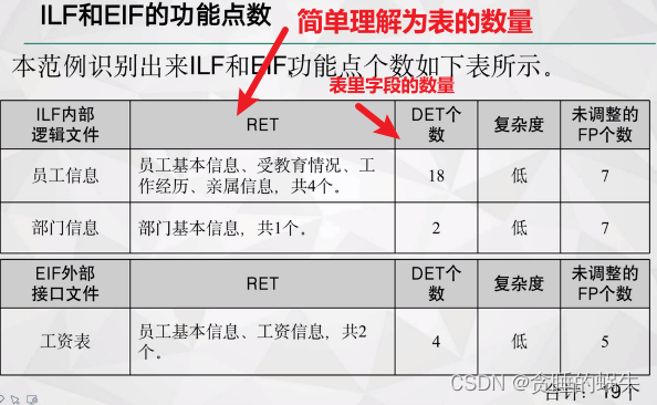 软件功能点估算_软件功能点ilf eif ei eo eq-CSDN博客