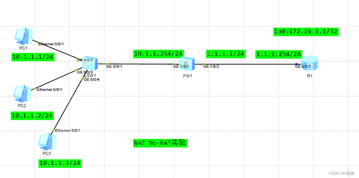 NAT（No-PAT）只转换地址、不转换端口-CSDN博客