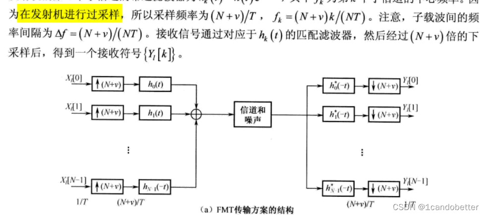 MIMO-OFDM无线通信技术及MATLAB实现（4）OFDM概述_mimo-ofdm wireless communications ...