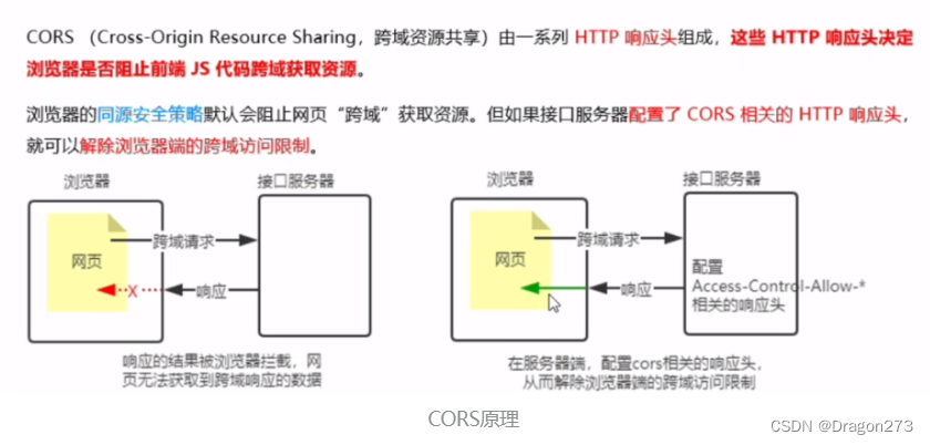 Nodejs使用cors解决跨域问题node Cors Csdn博客