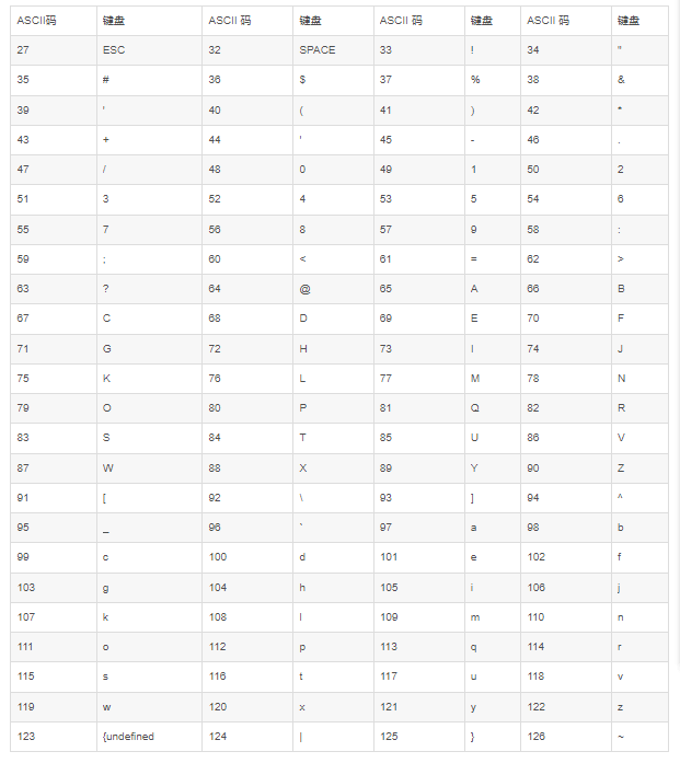 ASCLL码值-CSDN博客