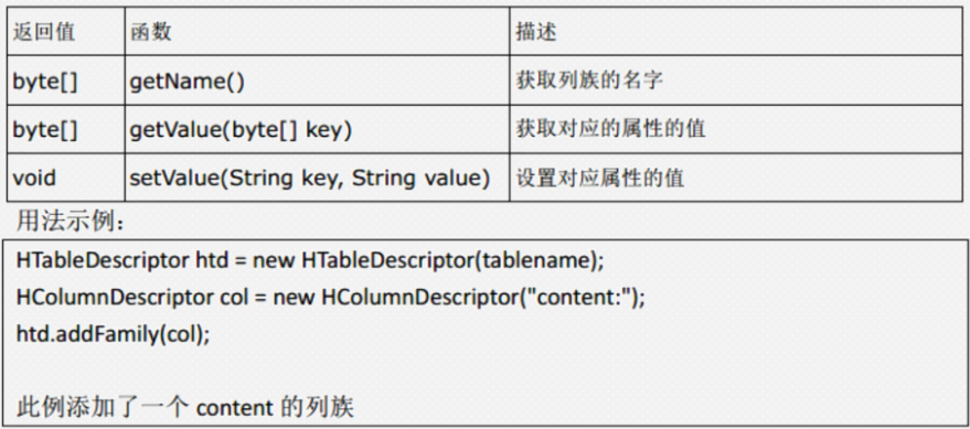 HBase基础的Shell命令及JavaAPI测试_hbase shell 测试-CSDN博客
