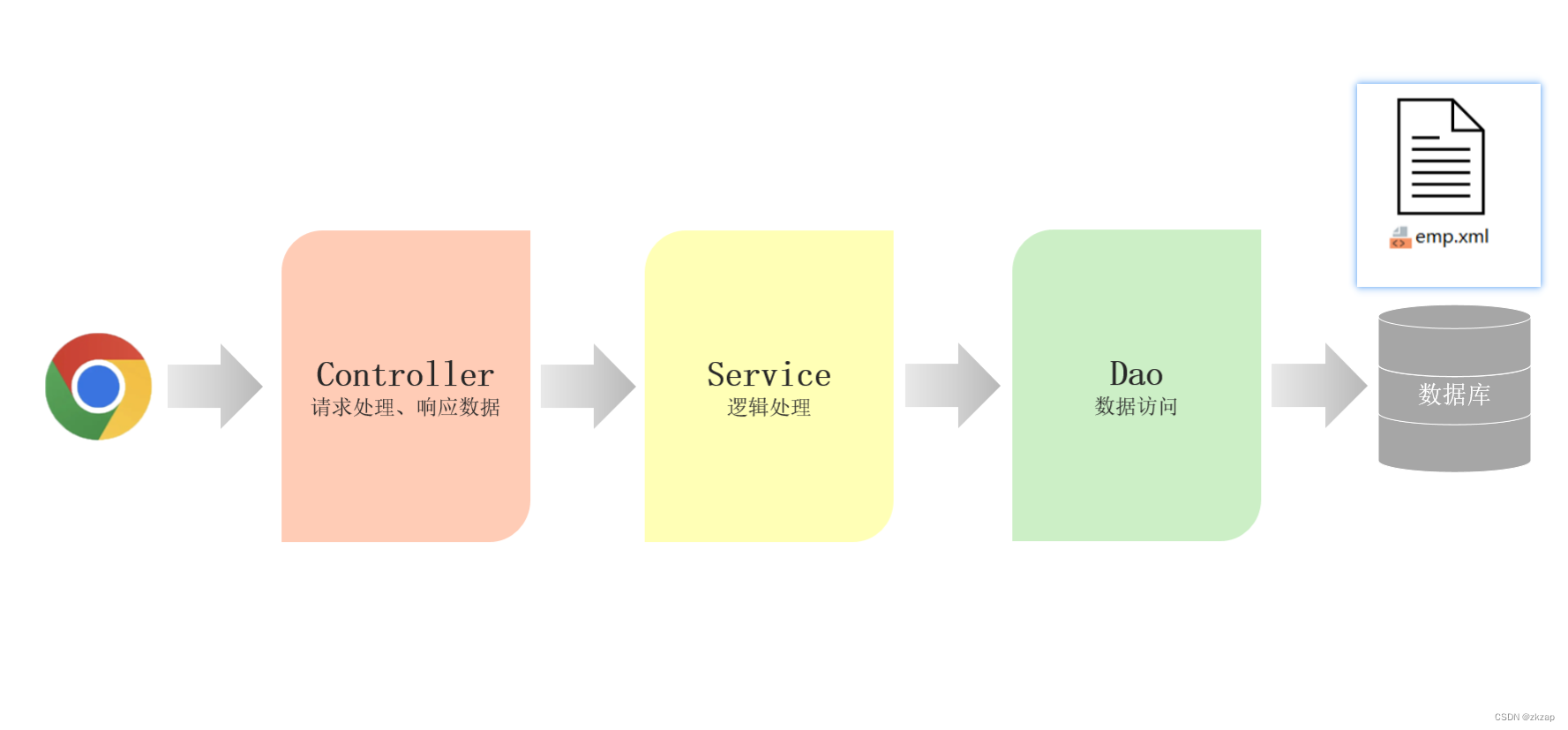Mysql 课程介绍mysql课程介绍 Csdn博客