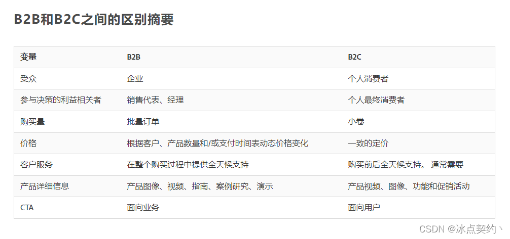 B2B和B2C的区别-CSDN博客