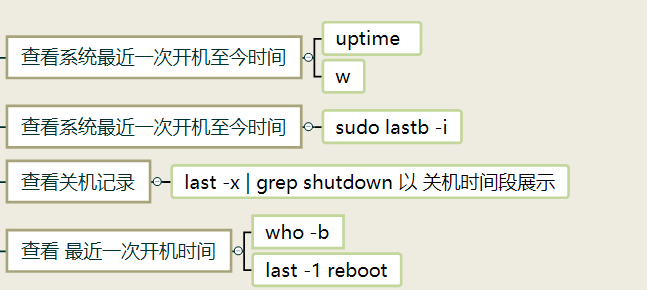 last和lastlog 的使用 ===Linux日志分析-CSDN博客