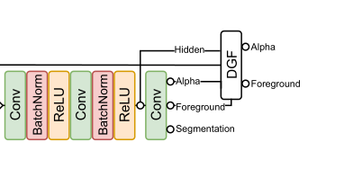 Robust High-Resolution Video Matting with Temporal Guidance 论文阅读笔记_robustvideomatting-CSDN博客