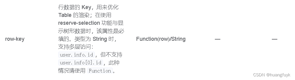 【解决】Element UI表格Table组件，点击翻页后之前选中的数据仍保留，勾选中的样式也会回显_@selection-change="" 已选中的数据,从其他地方移除,表格的数据还是选中 ...