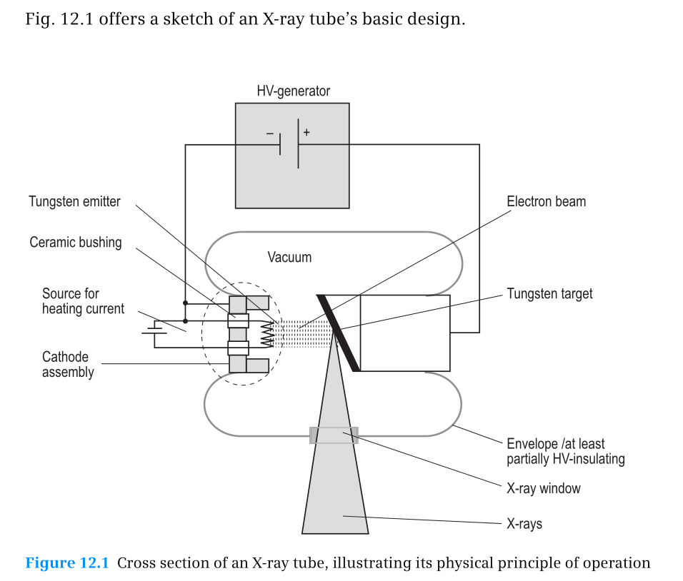 《Imaging Systems For Medical Diagnostics》——12. X-ray components and ...
