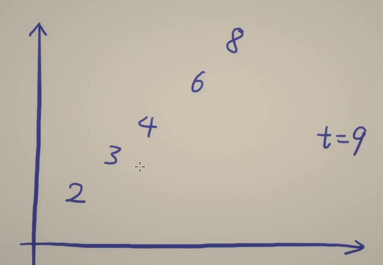 算法学习2—相向双指针1 Csdn博客 